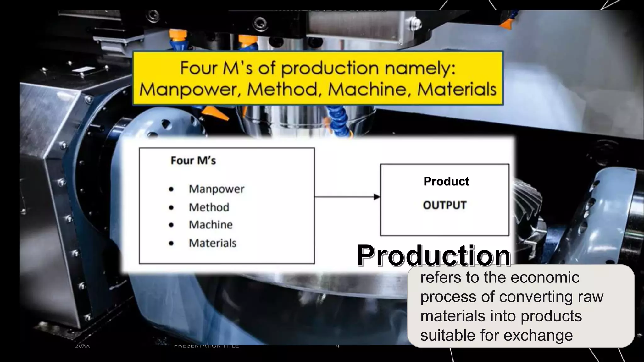 4M’S OF BUSINESS OPERATION.pptx