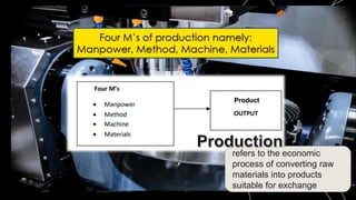 4M’S OF BUSINESS OPERATION.pptx