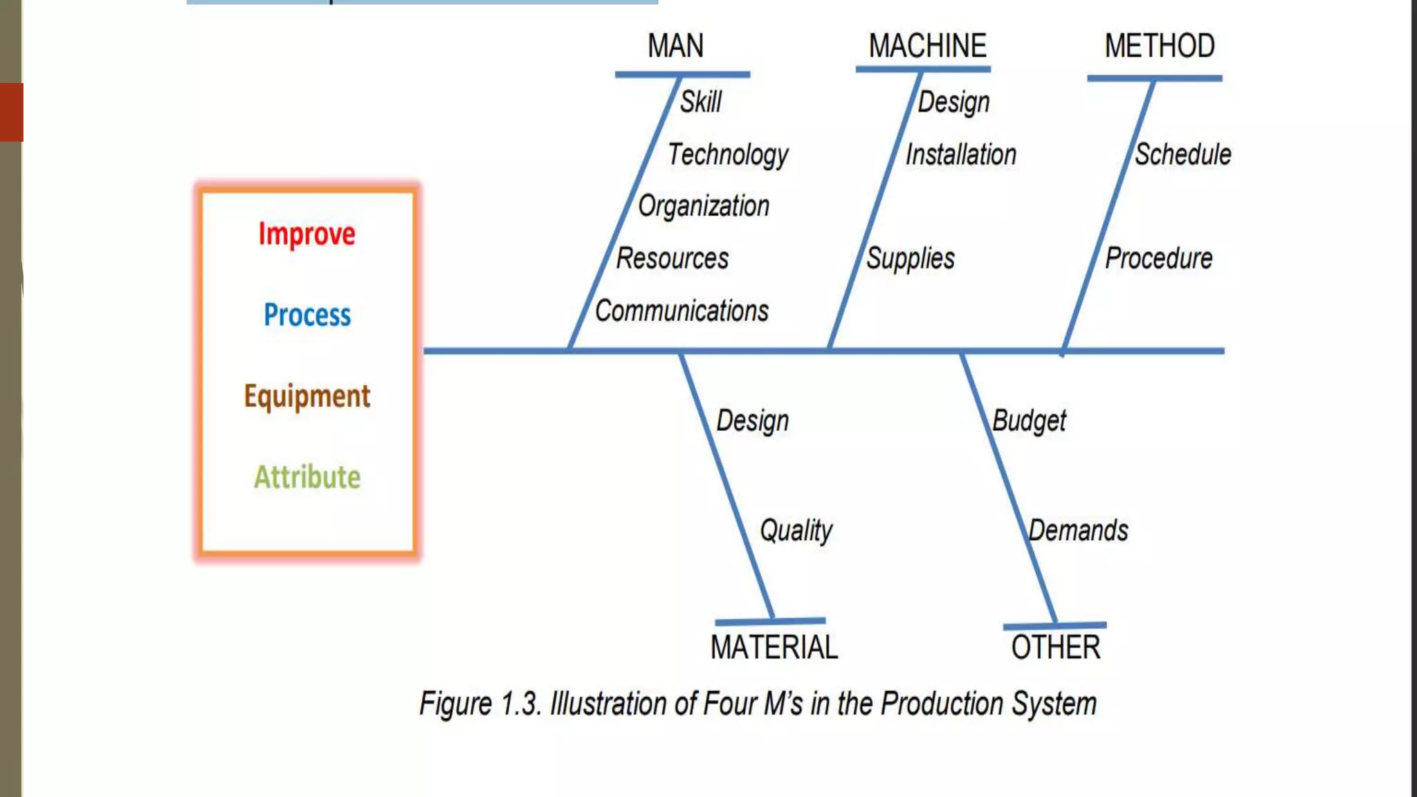 4ms of production.pptx