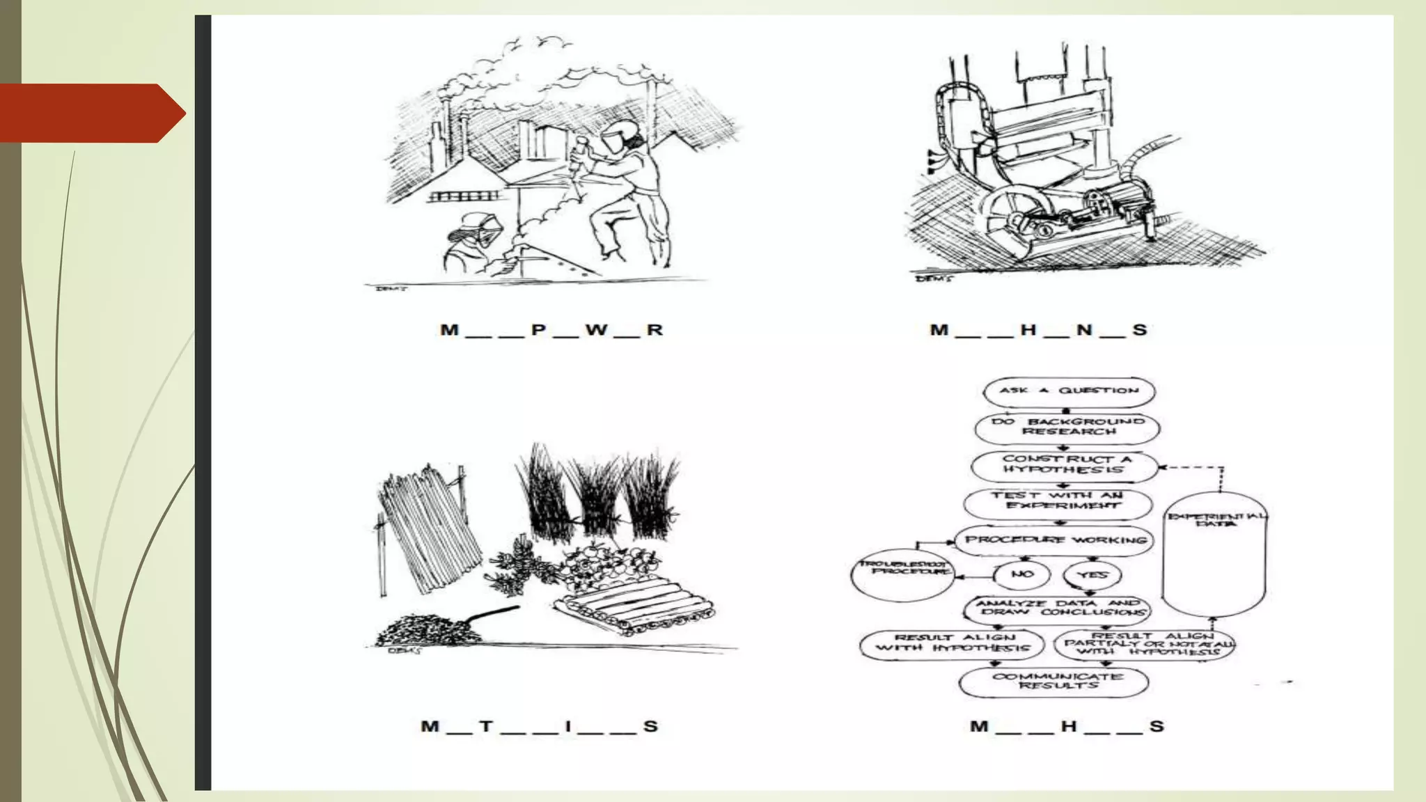 4ms of production.pptx