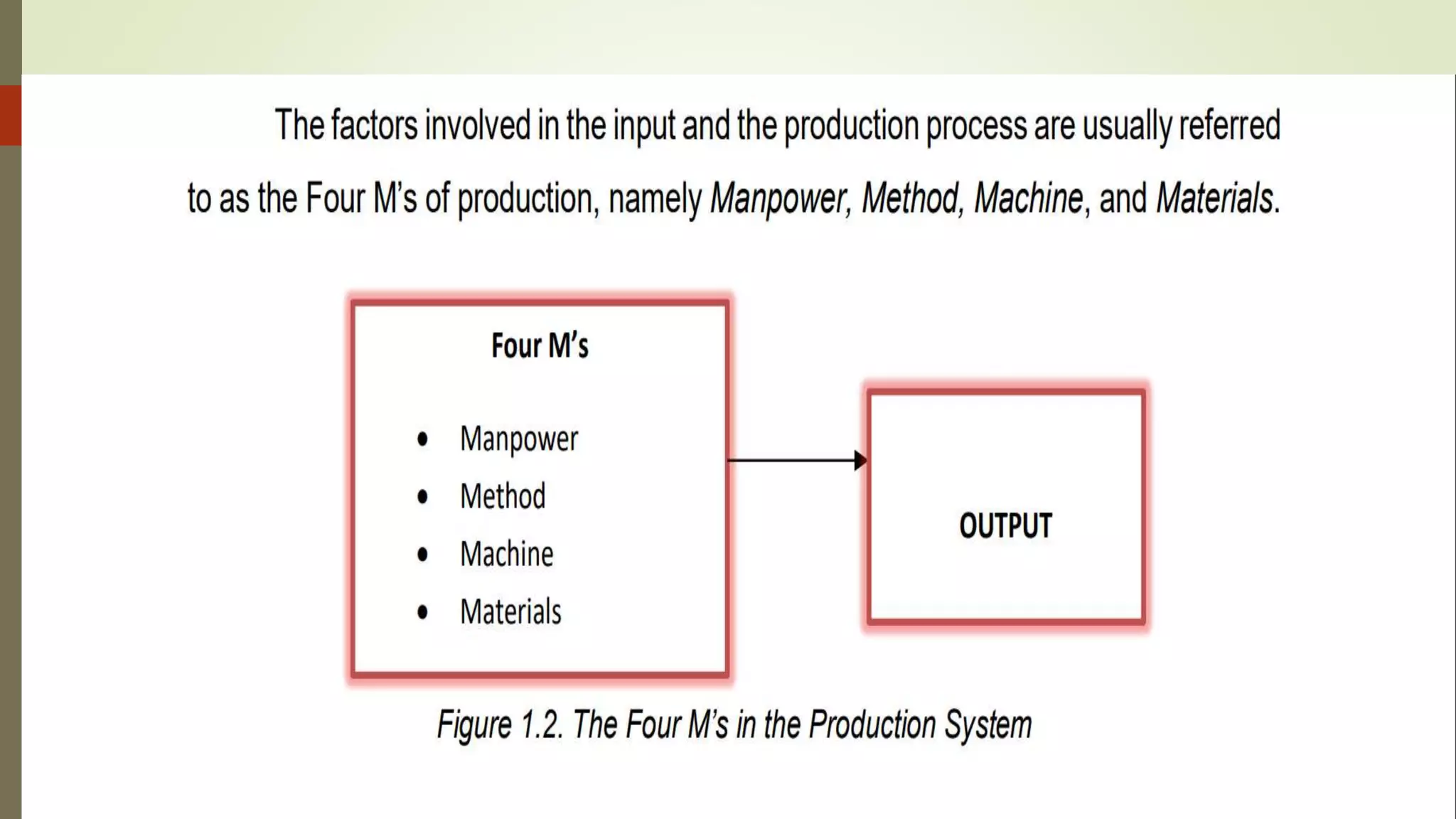 4ms of production.pptx