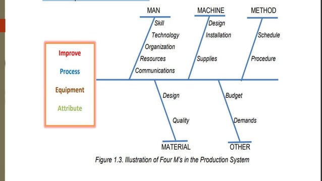4ms of production.pptx