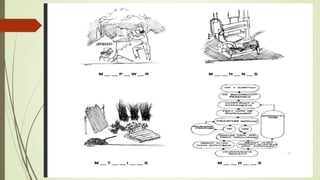 4ms of production.pptx