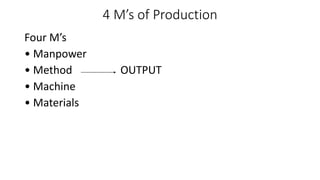 4 Ms OF PRODUCTION.pptx