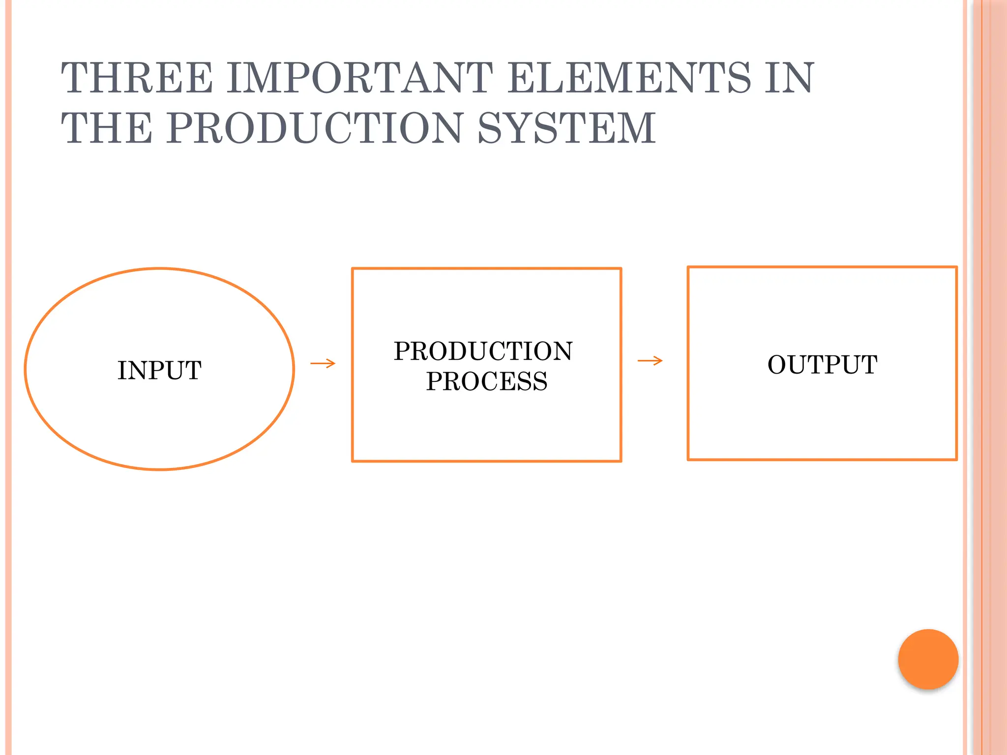 4MS OF PRODUCTION AND BUSINESS MODEL.pptx