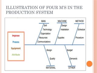 4MS OF PRODUCTION AND BUSINESS MODEL.pptx