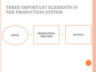 4MS OF PRODUCTION AND BUSINESS MODEL.pptx