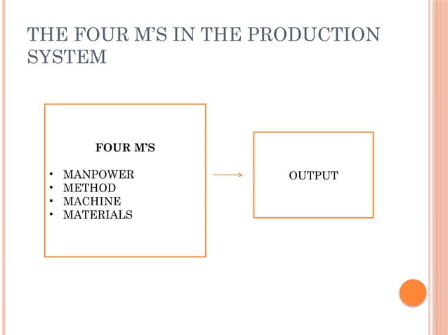 4MS OF PRODUCTION AND BUSINESS MODEL.pptx