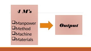 4 M’s of Production Model............... | PPTX