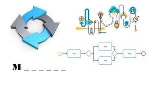 4ms Picture for successfull business operation bupptx | PPTX
