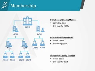 Mongolian Securities Exchange presentation | PPTX