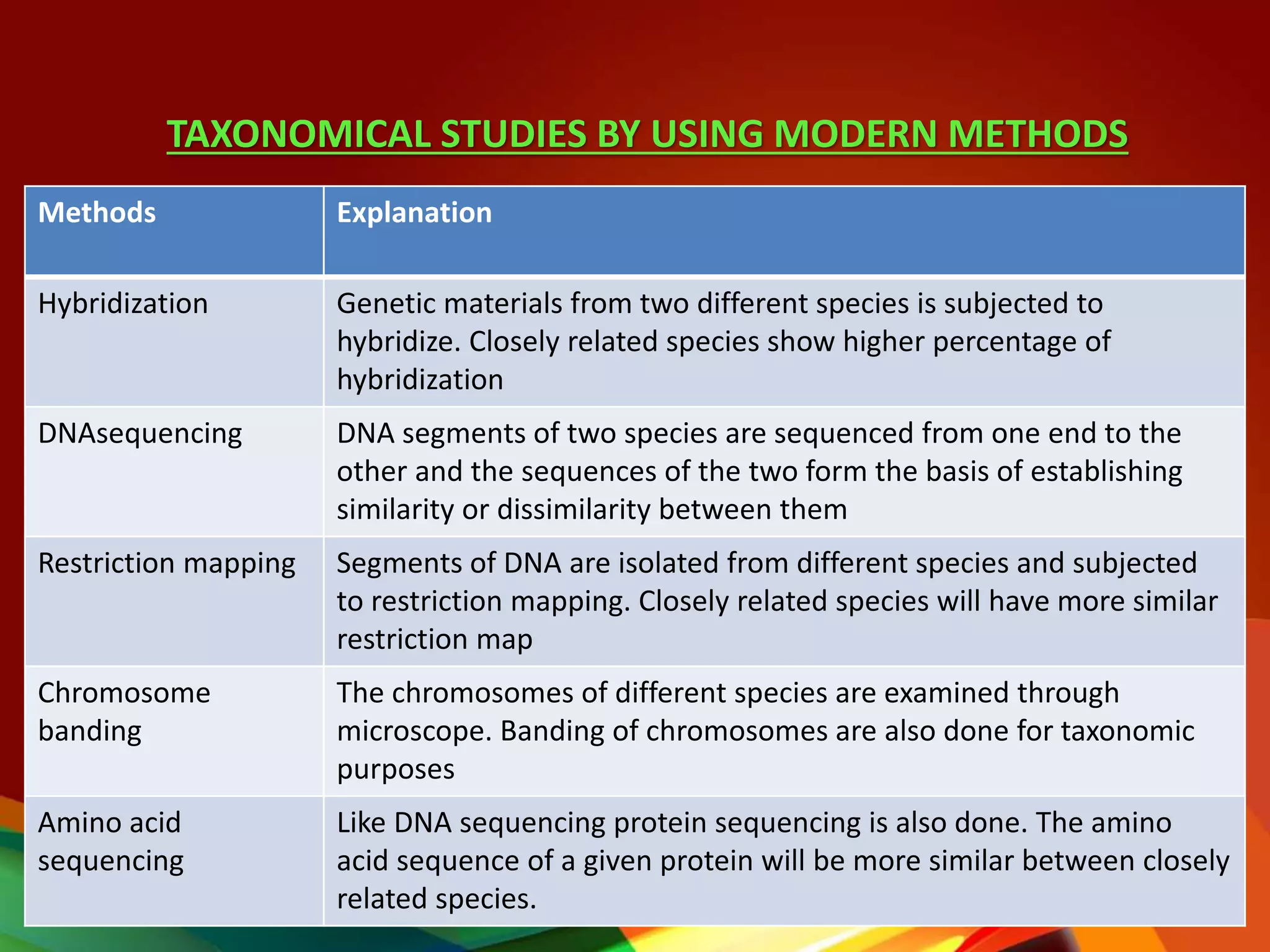 DNA AND RNA BASED TAXONOMY OF ANIMALS | PPTX | Biological Sciences ...