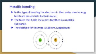Bonding in solids | PPTX