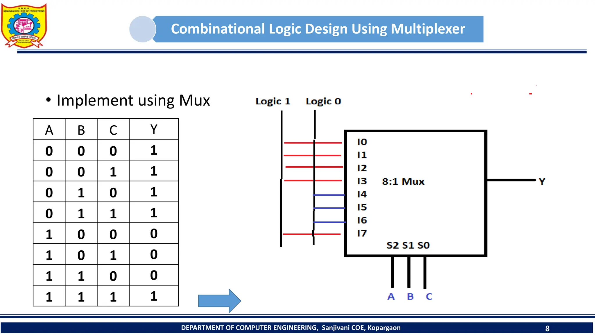 Combinational Ckt.pdf
