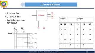 Combinational Ckt.pdf