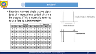 Combinational Ckt.pdf