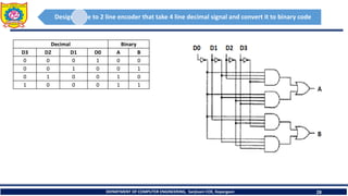 Combinational Ckt.pdf