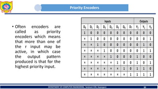 Combinational Ckt.pdf
