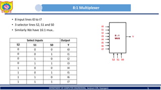 Combinational Ckt.pdf