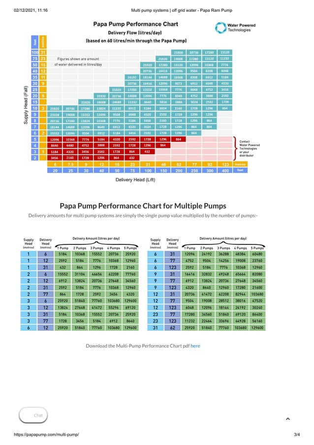 4 multi pump systems off grid water papa ram pump | PDF