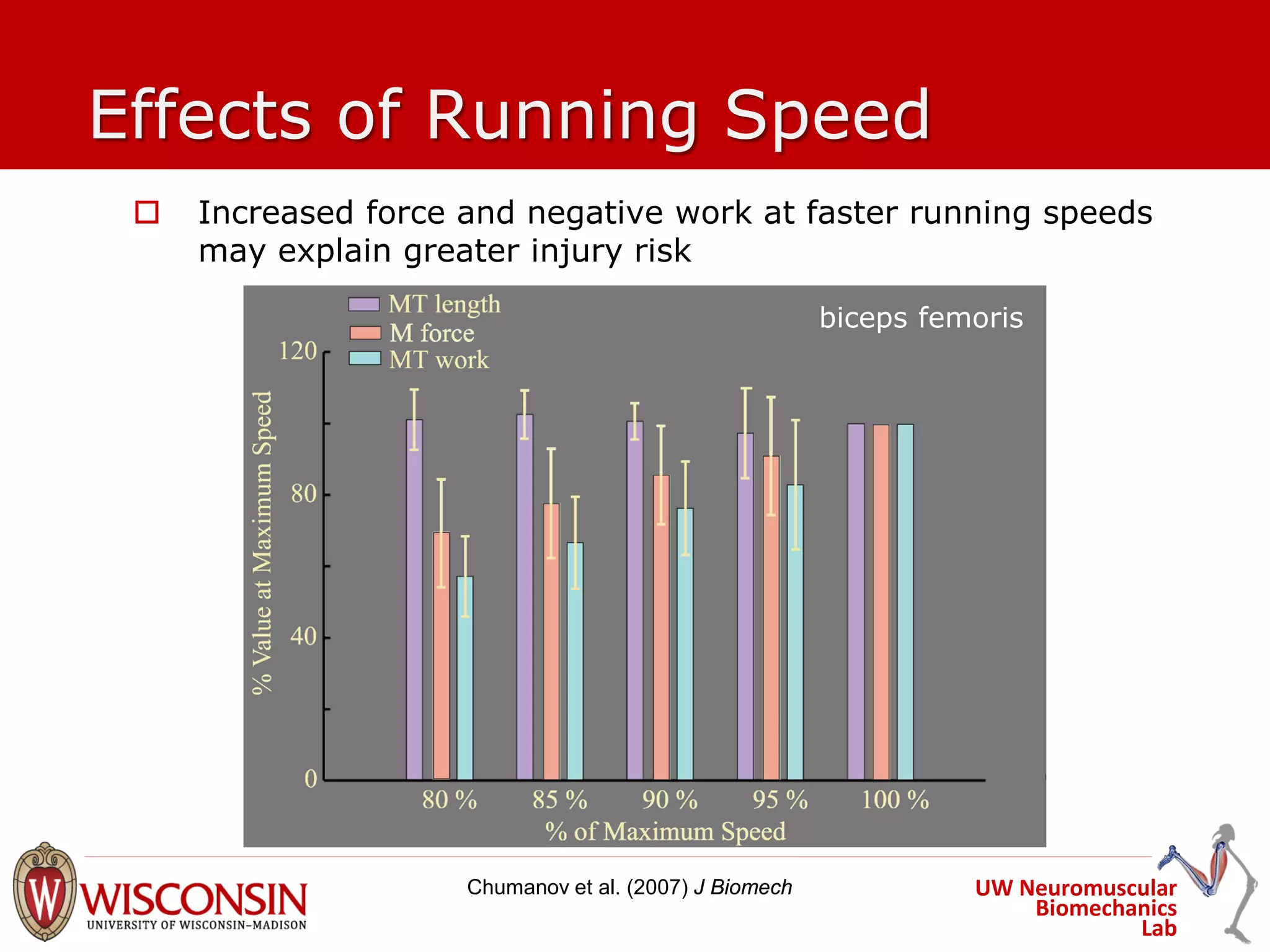 Bryan Heiderscheit _hamstring-mechanics | PDF