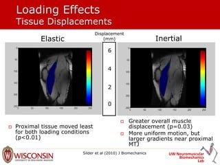 Bryan Heiderscheit _hamstring-mechanics | PDF