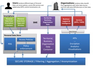 My Data Store - Telecom Italia | PPT