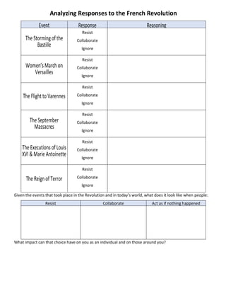 4MYP U1-3a Analyzing Resistance Through the French Revolution.pdf