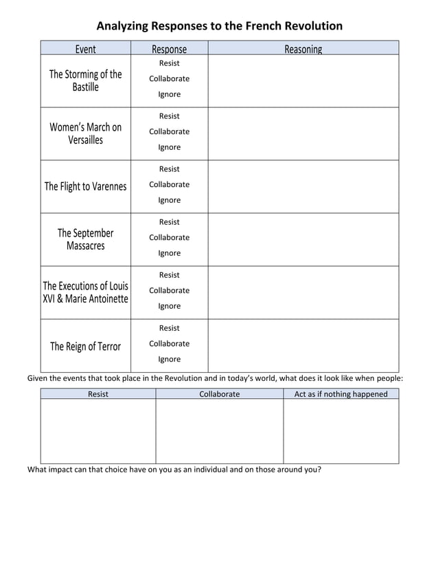 4MYP U1-3a Analyzing Resistance Through the French Revolution.pdf