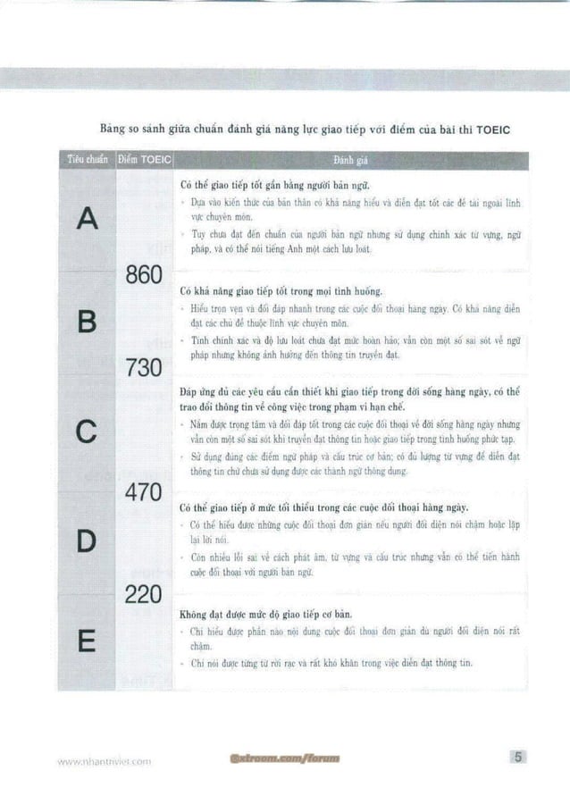 4n4 new toeic 860 level | PDF