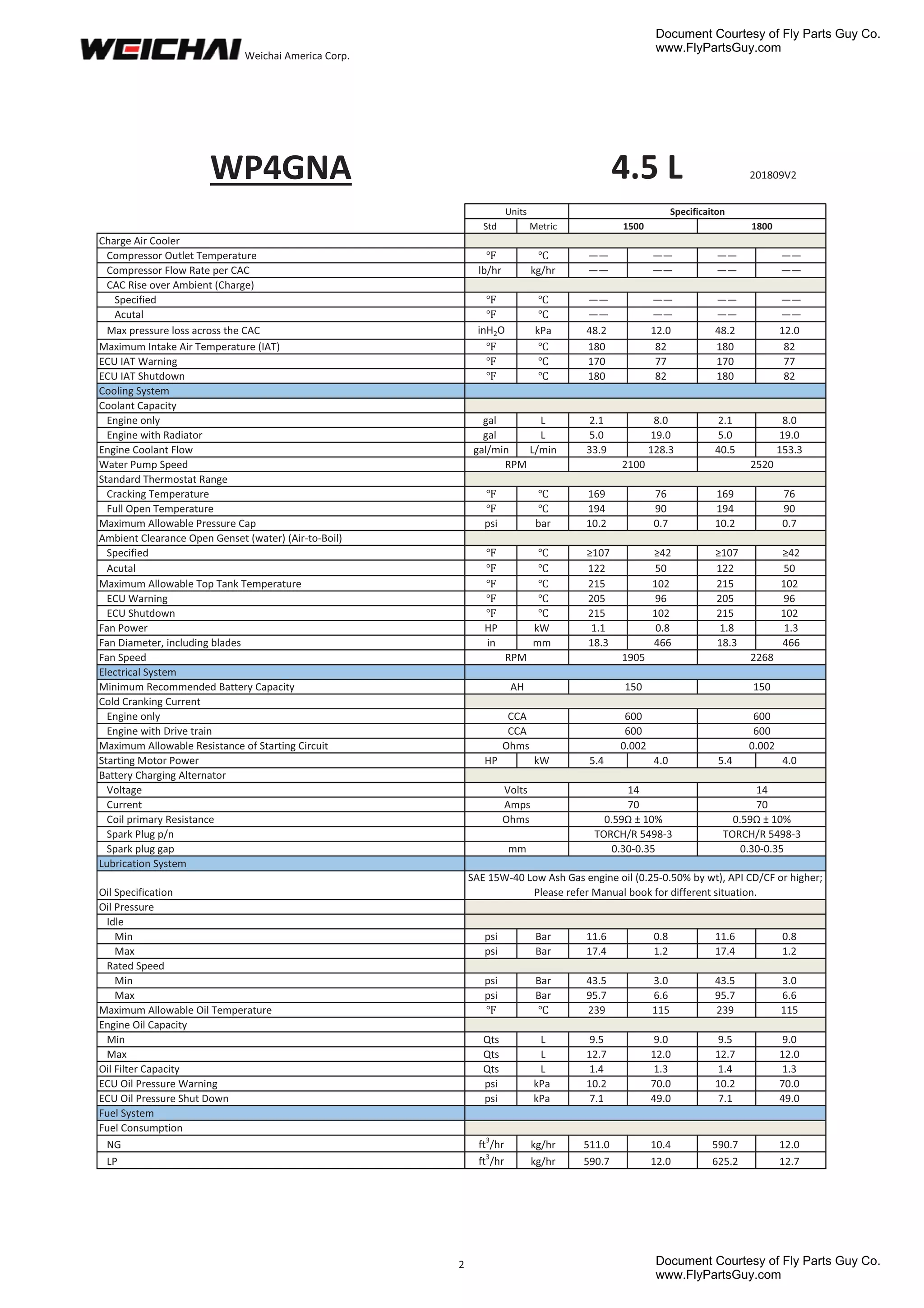 4 na data sheet - 2.2019