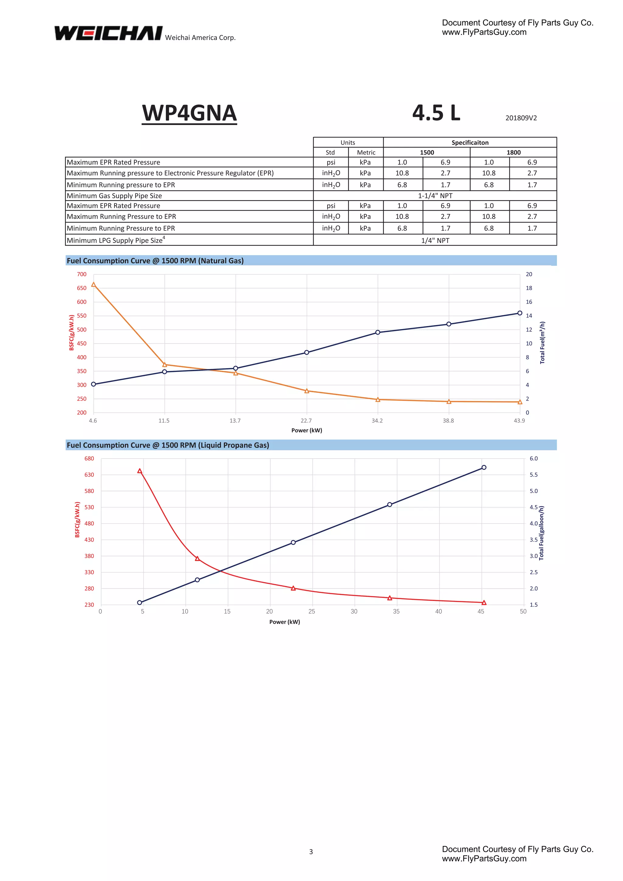 4 na data sheet - 2.2019