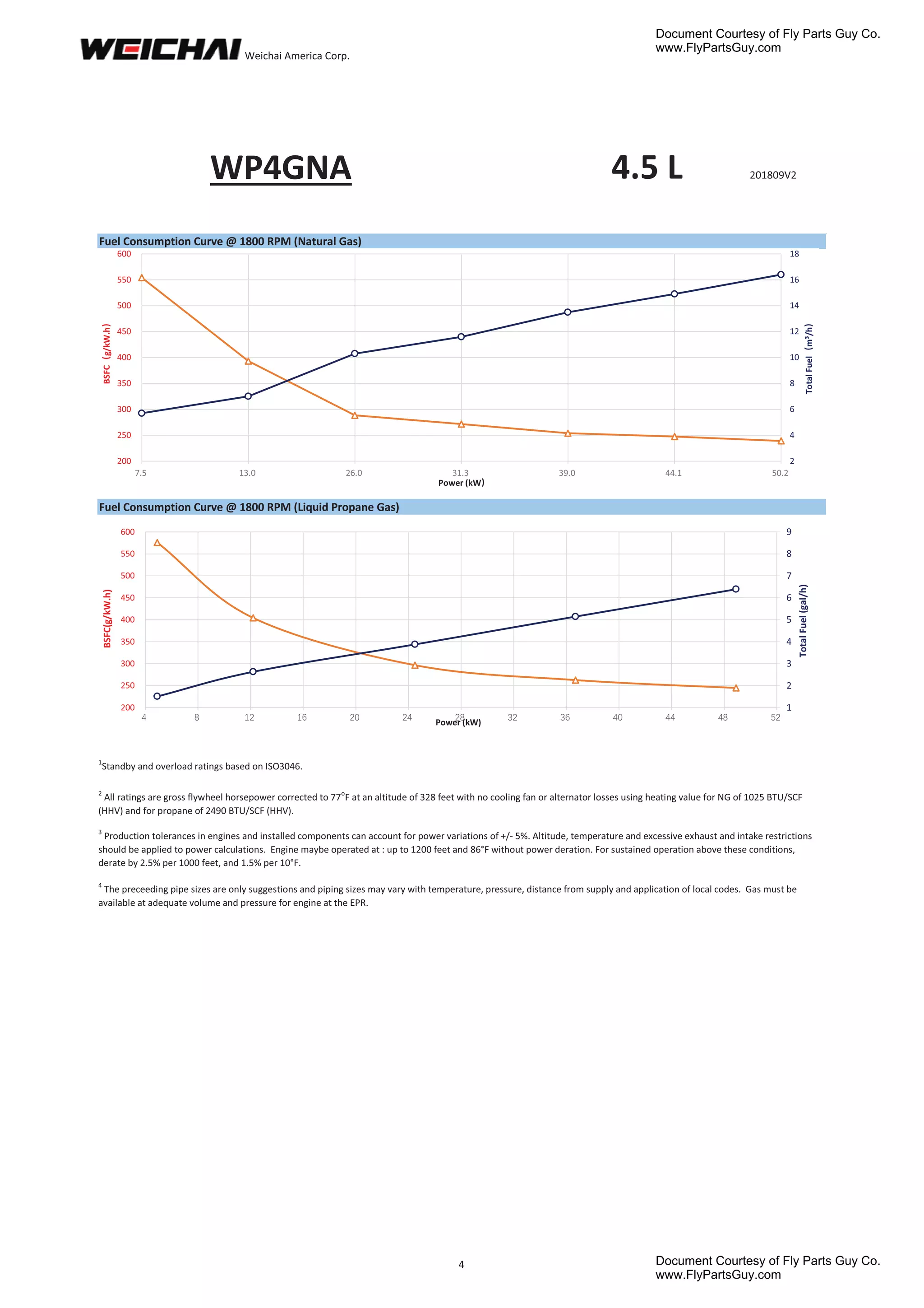 4 na data sheet - 2.2019