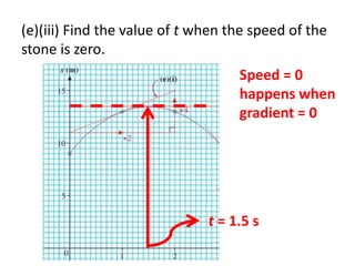 4 na 2.3 non-linear distance-time and speed-time graphs - part 1 | PPTX