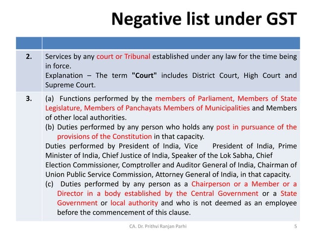 Negative list under GST | PDF