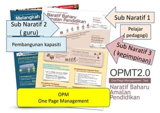 4 NARATIF BAHARU AMALAN PENDIDIKAN.pptx
