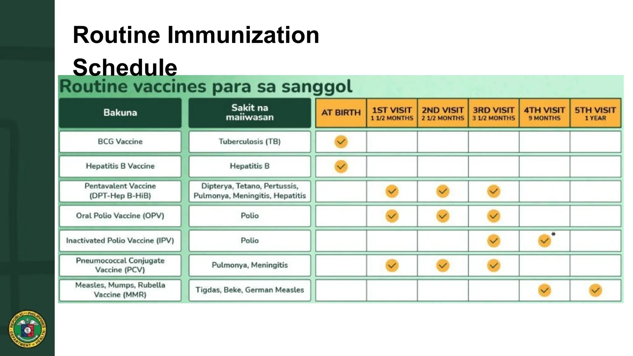NATIONAL IMMUNIZATION PROGRAM in the Philippines | PPTX