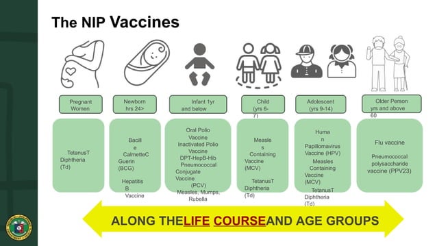 NATIONAL IMMUNIZATION PROGRAM in the Philippines | PPTX