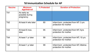 NATIONAL IMMUNIZATION PROGRAM in the Philippines | PPTX