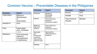 NATIONAL IMMUNIZATION PROGRAM in the Philippines | PPTX