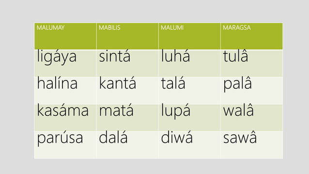 4 na uri ng diin | PPTX