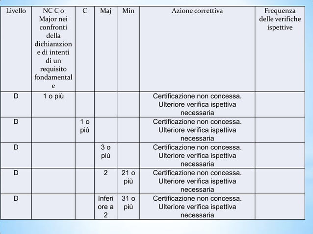 BRC-IoP issue 4: un nuovo approccio | PPT