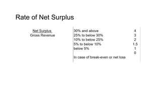 4 Net Surplus.pptx | Business Accounting & Finance | Business
