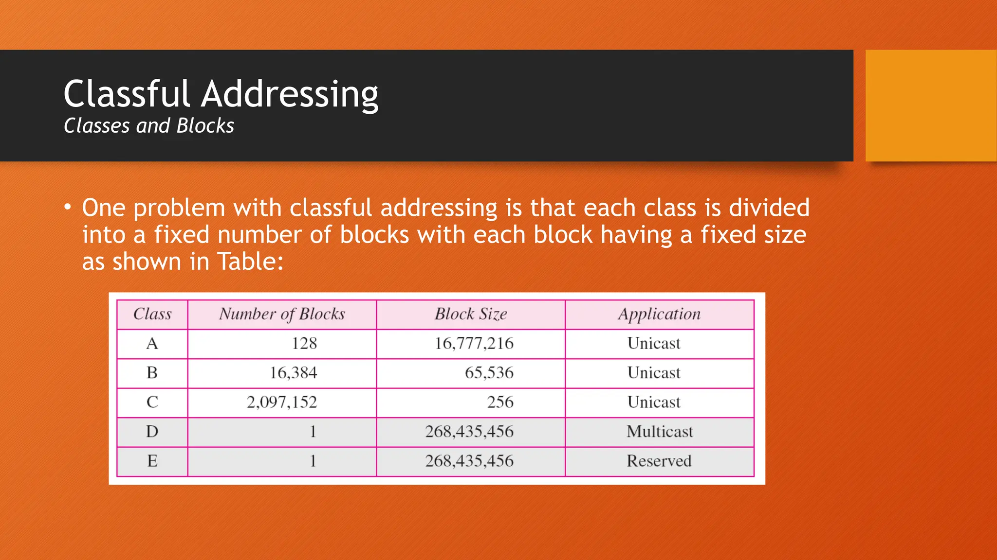 4_Network layer on the OSI layer reference | PPTX