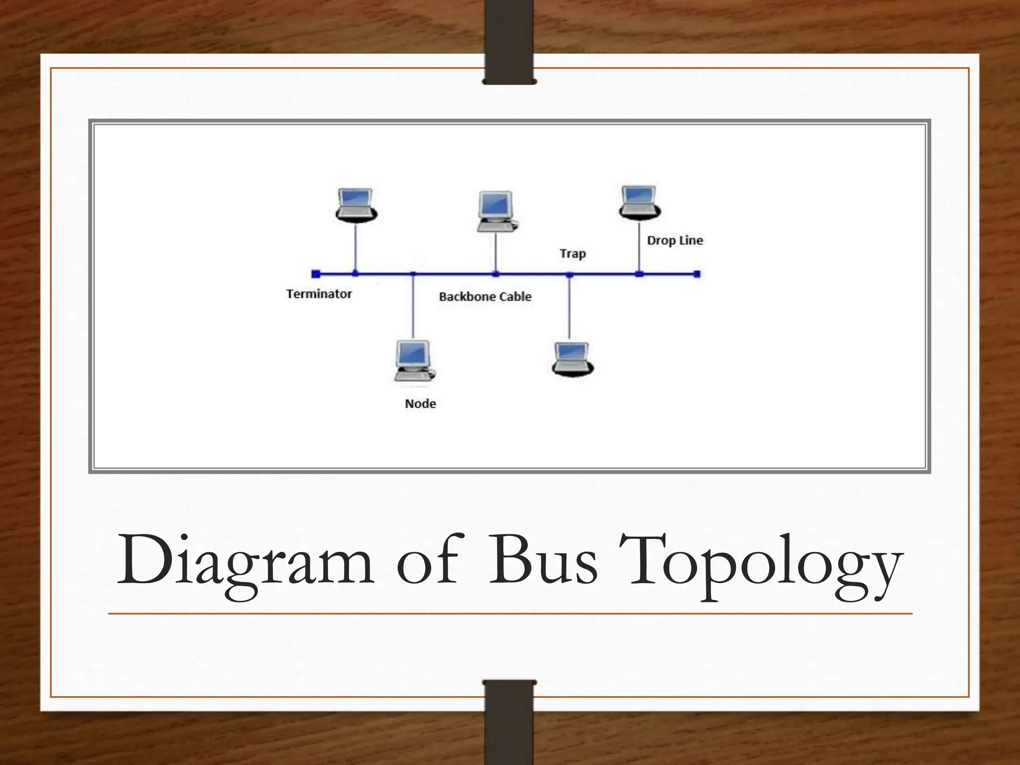 Network_Topology and its types BUS TOPOLOGY.pptx