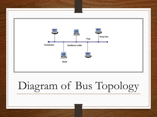 Network_Topology and its types BUS TOPOLOGY.pptx