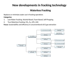 4 New developments in fracking technology (Waleed).pptx