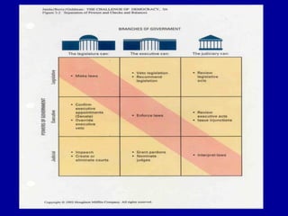 4 new nation, new government | PPT