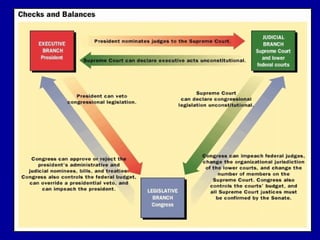 4 new nation, new government | PPT