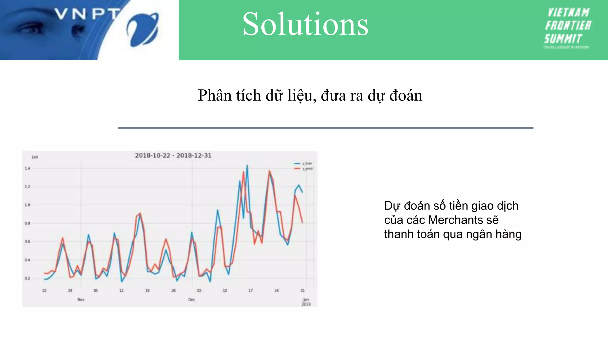 [VFS 2019] AI for Banks | PPT